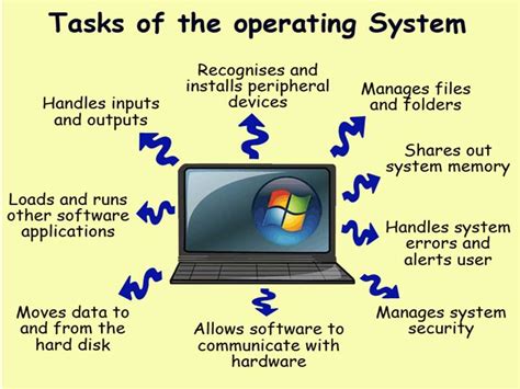 Unlocking Success Navigating The Operating System Final Exam