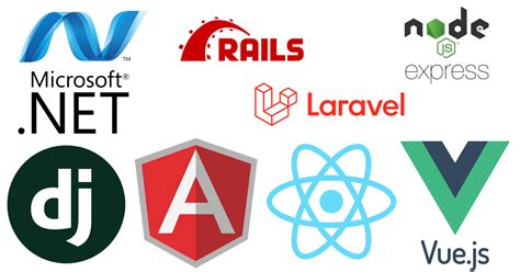 Comparing Web Development Frameworks Assured Web Design