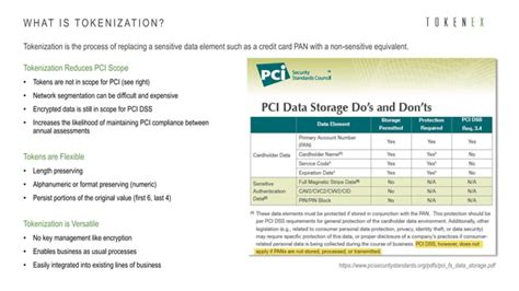 Pci Scope Reduction Using Tokenization For Security Assessors Qsa Isa Pptx Credit Cards