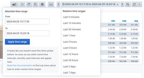 How To Create A Dashboard For Monitoring Vm Load In Grafana Vmmanager