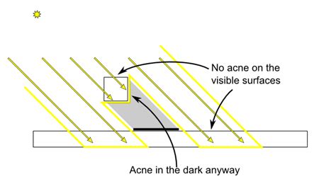Figure Problem In The Shadow Acne Issue 132 JoeyDeVries