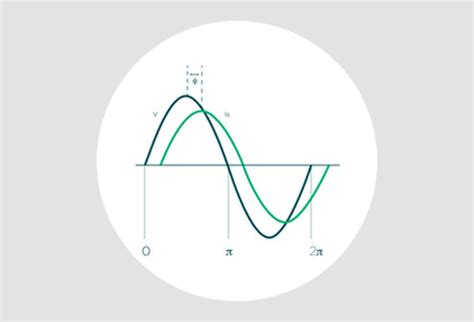 Cos Phi And Reactive Power Reduce Cos Phi And Improve Reactive Power