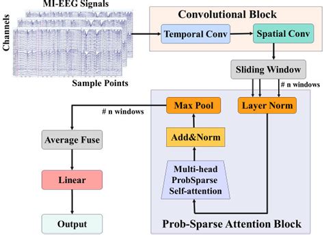 Figure 1 From A Novel Lower Limb Motion Intention Recognition Model