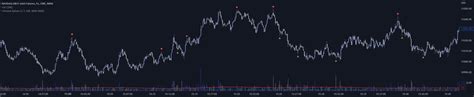 Volume Spikes — Indicator By Tradeforopp — Tradingview