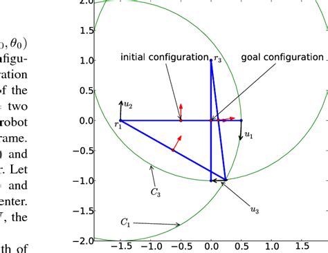 Whirl Trajectory With Initial Configuration −05 0 π2 All