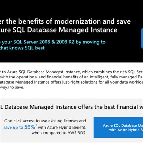Discover The Benefits Of Modernization And Save With Azure Sql Database Managed Instance Intrious
