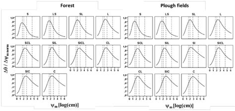 Comparison Of The Average Normalized Pore Size Distribution Curves Of