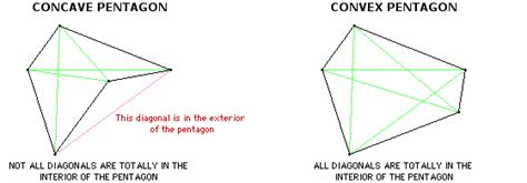 Polygon Concave