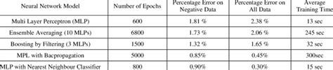Comparative Model Performance Download Table
