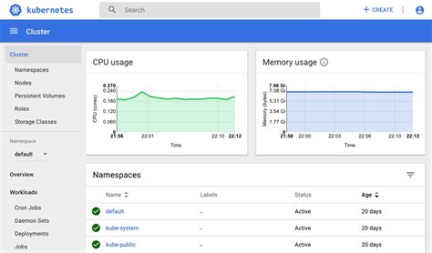 Iot Edge Computing With Microk8s