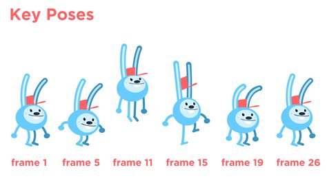Keyframes Jump Animation Reference Animation Curves Are A Way Of