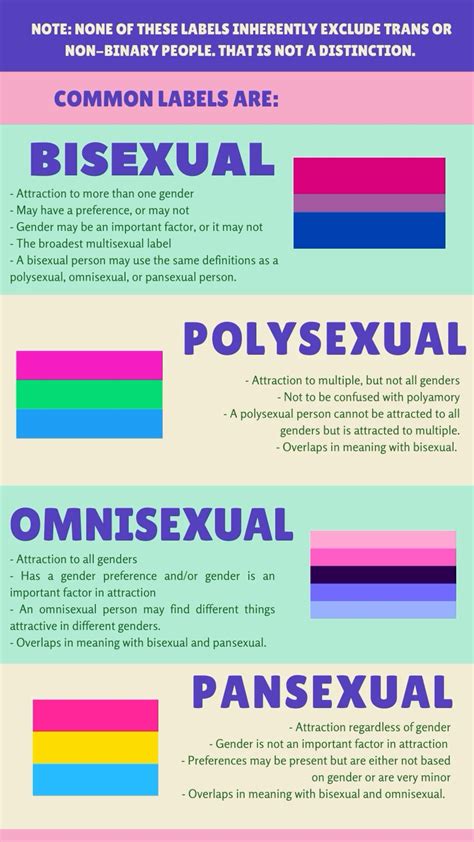 The Meaning Behind 32 Lgbtq Pride Flags Artofit