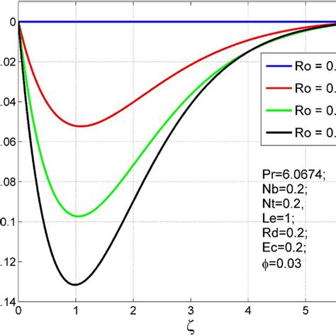 Algorithm Of Bvp5c Method To Solve Boundary Value Problem Download