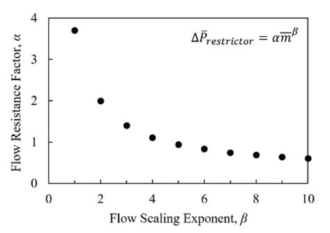 Mitigating Flow Maldistribution In Data Center Two Phase Cooling Systems With Flow Restrictors