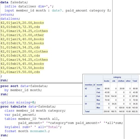 Solved Proc Transpose Proc Tabulate Problems Sas Support Communities