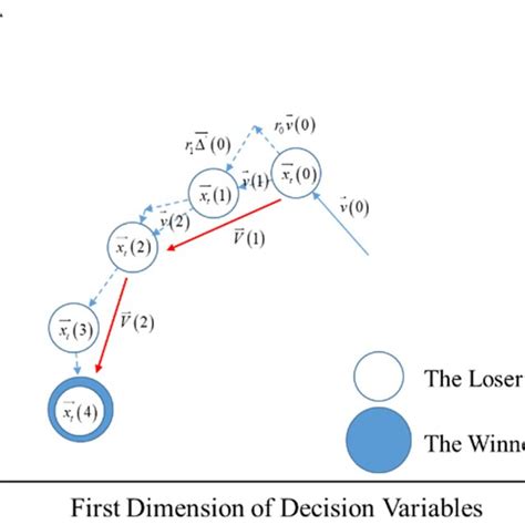 Improved Particle Update Strategy Download Scientific Diagram