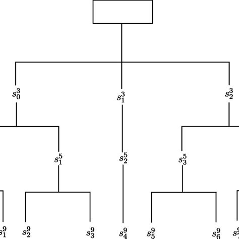 Linguistic Hierarchy T Download Scientific Diagram