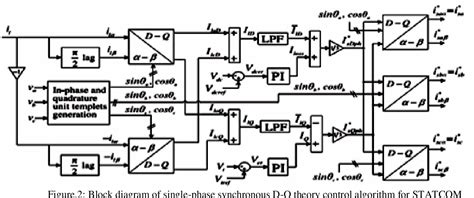 Figure 2 From Design And Implementation Of Statcom Controller For A