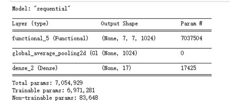 基于DenseNet的图像识别 源码巴士