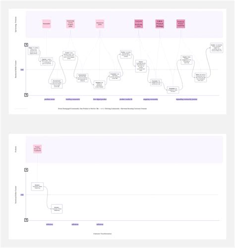 Community Journey Map Template Miroverse