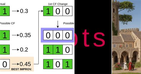 List Ml Interpretability Curated By Raymond E Peck Iii Medium