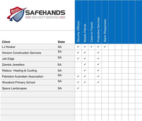 Capability Statement Safe Hands Security Services