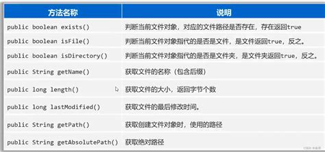 Java基础06 File Io流 特殊文本文件 日志技术java File转io流 Csdn博客 Java基础06 File Io流 特殊文本文件 日志技术java File转io流 Csdn博客