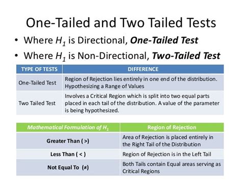 statistics hypothesis testing