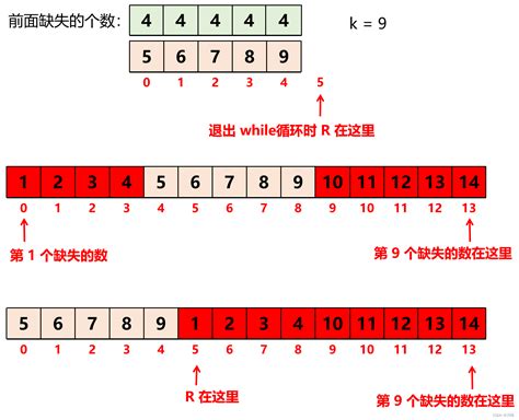 【leetcode刷题笔记】二分查找leetcode刷题笔记 Csdn专栏