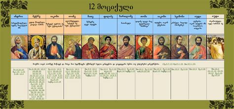 Alexandre Aghladze თორმეტი მოციქული