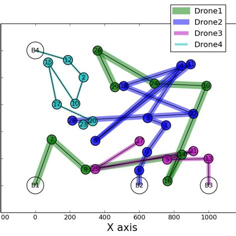Paths Generation When Uavs Have Different Speeds Download Scientific Diagram