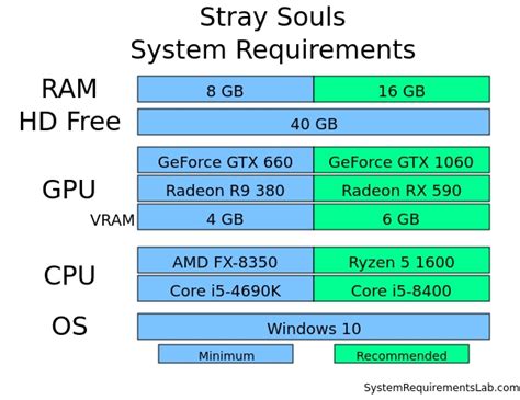 Stray Souls System Requirements Can I Run Stray Souls