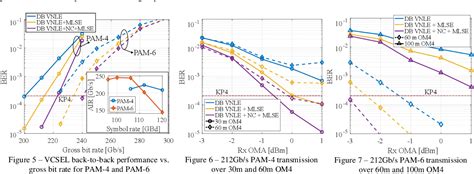 200gbs Vcsel Transmission Using 60m Om4 Mmf And Kp4 Fec For Ai
