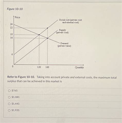 Solved Figure 10 10refer To Figure 10 10 ﻿taking Into