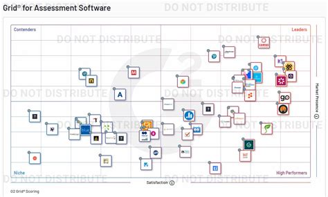 Chris Perrine On Linkedin Assessment Software Allows Educators To Create And Give Tests On Digital