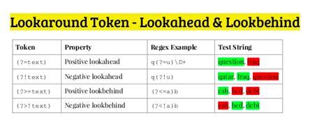 Regex Find String Between Two Substrings In Python When There Is A