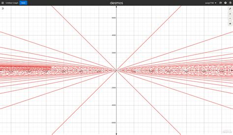 Another Pretty Weird And Wonderful Graph I Made This One Projects Lines Out Of The Origin