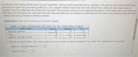 solved assume that voting will be done using a quadratic voting system and that garcia johnson