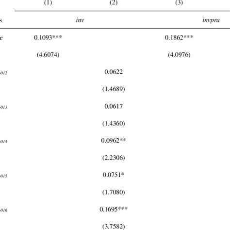 Robustness Test Results By Replacing Variables 558 Download