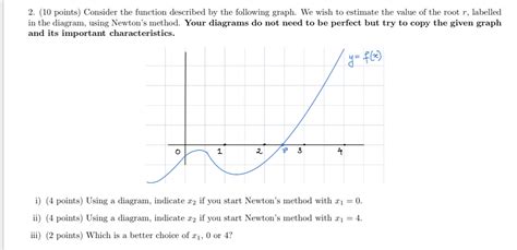 Solved Points Consider The Function Described By The Chegg