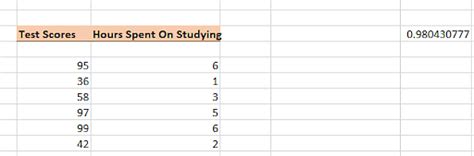 guide to pearson s correlation coefficient in statistics simplilearn