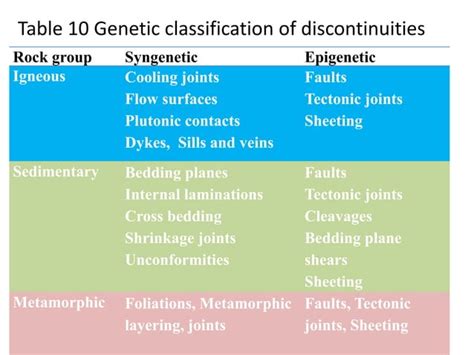 Classification Of Discontinuitiesppt
