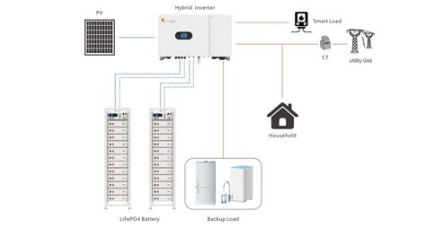 Felicity Solar Power Energy Storage Solar Energy Storage Solutions