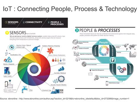 Iot Software As A Service Implementation Framework Ppt