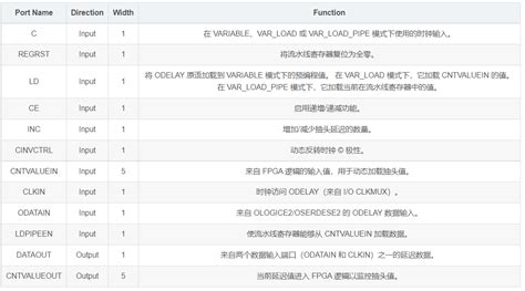 Fpga 7系列 Fpga内部结构之selectio 06 逻辑资源之odelay 阿里云开发者社区