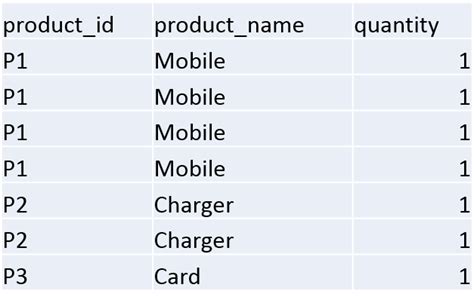 database how to split a row into many equals rows by a value in a