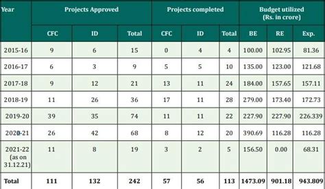 Blog 2 Micro And Small Enterprises Cluster Development Programme Mse Cdp Msmetalk