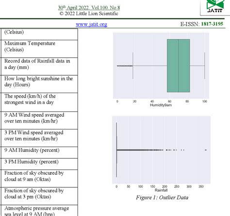 Figure 1 From Optimizing Regression Algorithm Performance For Weak