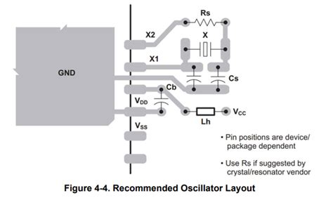 Tms320f28p650dh Vssosc Layout Concern C2000 Microcontrollers Forum C2000™︎ Microcontrollers