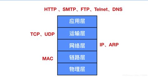 协议 详解三次握手四次挥手 csdn博客